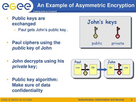 Authentication Authorisation And Security Ppt Download