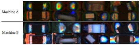 Processes Free Full Text Pcb Defect Detection Based On Deep