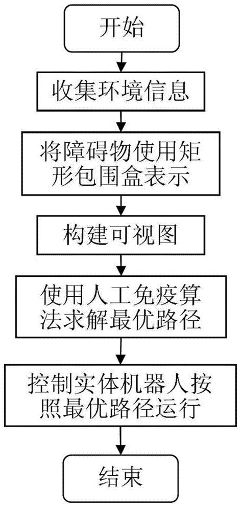 Mobile Robot Path Planning Method In Complex Environment Eureka Patsnap