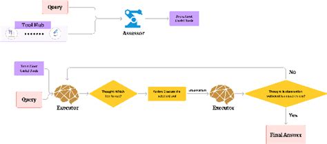 honeycomb a flexible llm based agent system for materials science