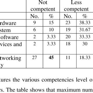Basic Computer Operation Skills Download Scientific Diagram