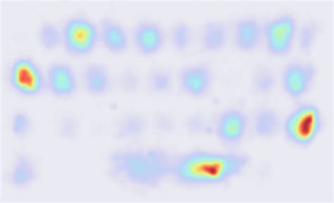 Python Calculating Structure Or Shape Of Heat Map Stack Overflow