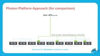 Photon Controller An Open Source Container Infrastructure Platform From VMware PPT