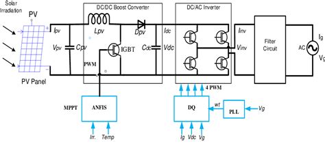 figure 1 from development of an anfis based control algorithm for