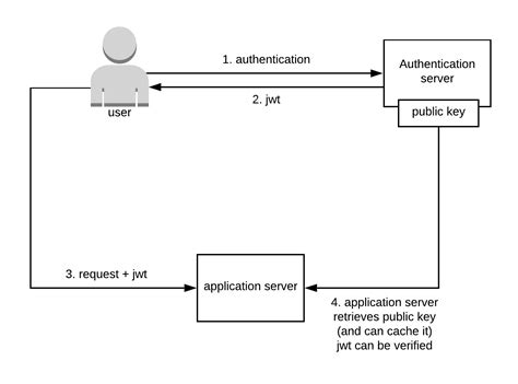 In4it Cloud And Devops In4it Cloud And Devops