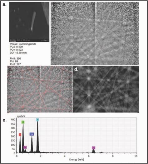The Same Particle As Shown In Fig 6 A And Resulting EBSD B D Download Scientific