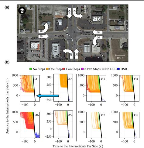 Figure 9 From Systemwide Identification Of Signal Retiming Opportunities With Connected Vehicle