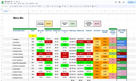Free Menu Engineering Spreadsheet Template Food Cost Chef Free Menu Engineering Spreadsheet Template Food Cost Chef