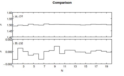 Plotting Ugly Output When Combining 2 Plots With Graphicsrow