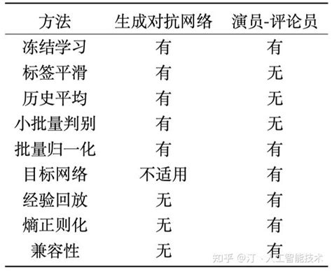 强化学习从基础到进阶 案例与实践[6]：演员 评论员算法（advantage actor critic，a2c），异步a2c、与生成对抗网络的