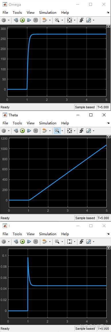 hfss matlab联合仿真 adams与matlab simulink的联合仿真教程——以直流电机为例 csdn博客