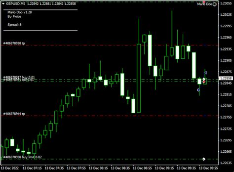 Mario Doo Forex Robot Mt4
