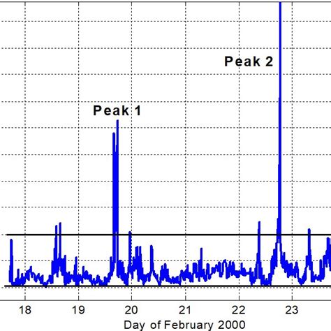simultaneous gps and auxilliary sensor data download scientific diagram