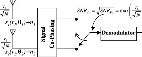 1 Block Diagram Of A Two Branch Selection Diversity System For Equal