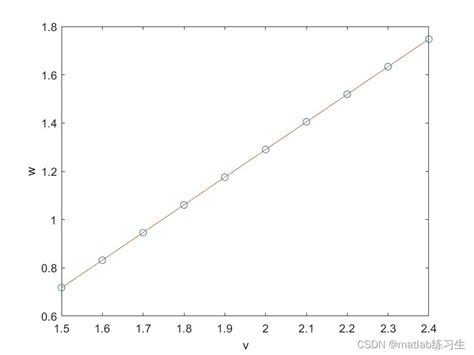 单模光纤的特征方程以及matlab求解 光纤模式的函数表达 csdn博客