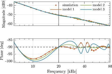 Figure 12 From Small Signal Modeling Of Phase Shifted Digital Pwm In
