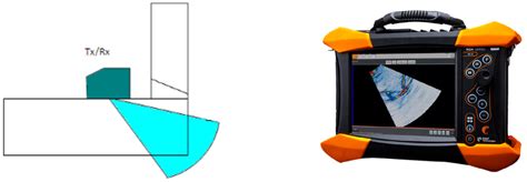 Effective Thermal Fatigue Cracking Characterization In Pipeline Branch Connections