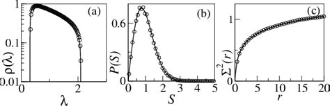 Figure 1 From Correlation Matrices At The Phase Transition Of The Ising