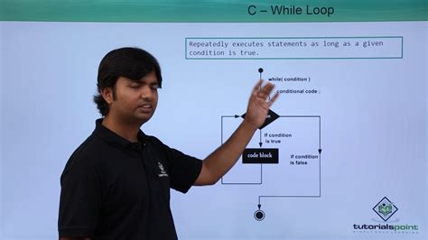 C While Loop YouTube