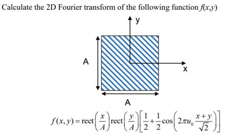 Solved Calculate The D Fourier Transform Of The Following Chegg