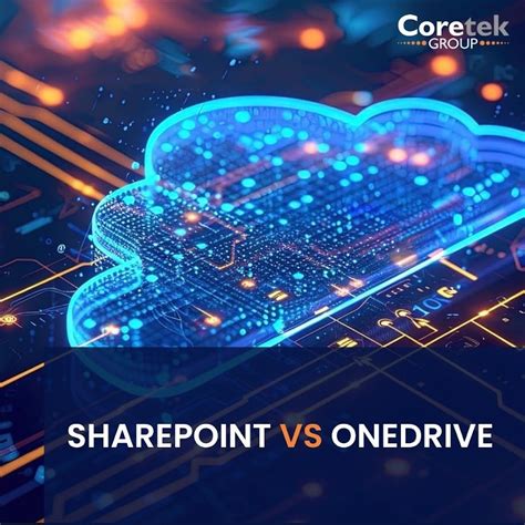 Coretek Group On Linkedin Sharepoint Onedrive Microsoft365