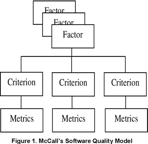 Figure 1 From Safety Critical Software Development A Modeling Approach