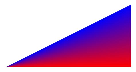 Javascript Canvasrenderingcontext2d градиент до кривой Stack