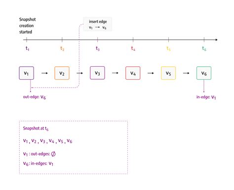disabling multi version concurrency control for faster import