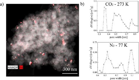 C2 Wet Impregnated Pan Pd Catalyst With A Target Loading Of 35 Wt