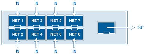 Booster Span Profitap Knowledge Base