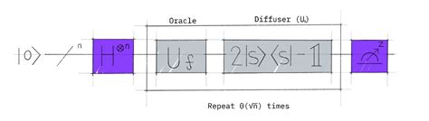Please Teach The Construction Law Of Orcle Uf In Grovers Algorithm Pennylane Help