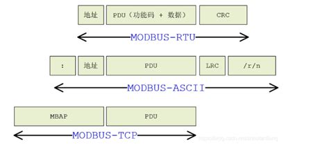 stm32 —— modbus 协议 ppqppl 博客园