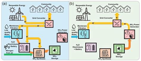 Renewable Ammonia Production On Curaçao And The Canary Islands Ammonia Energy Association