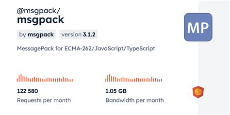 msgpack msgpack cdn by jsdelivr a cdn for npm and github