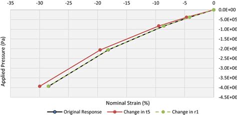 Effects Of Single Variable Change Download Scientific Diagram