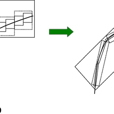 Difference Between Wavelet And Curvelet Transforms Download