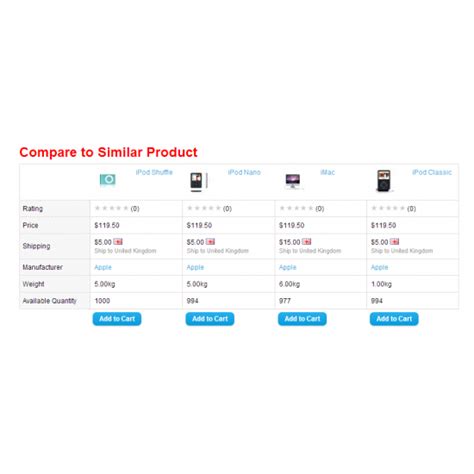 Product Similar OpenCart Addon VQmod