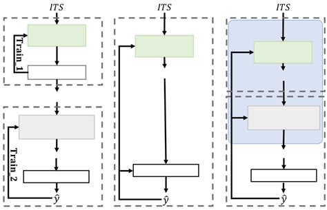 논문 리뷰 An End To End Model For Time Series Classification In The