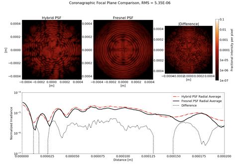 Oversample 18 · Issue 24 · Jashcrafgaussian Beamlets · Github