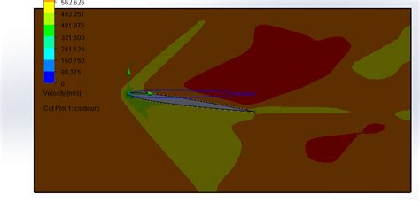 NACA Airfoil Simulation Projects Skill Lync