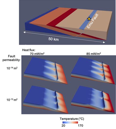 Coupled Geologic Simulations Using Moose Understanding Ore Deposits And Aiding Mineral