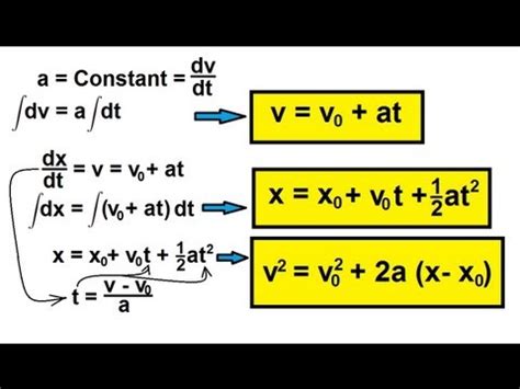 Physics 1d Kinematics Equations Tessshebaylo