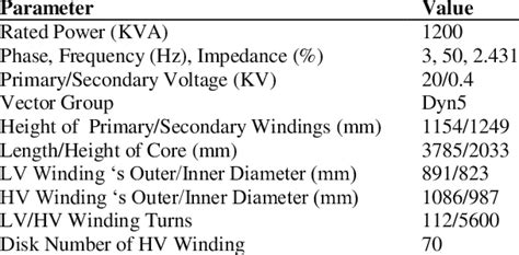 The Transformer Specifications Download Scientific Diagram