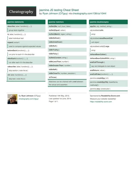 Jasmine Js Testing Cheat Sheet Cheat Sheets Jasmine Computer Science