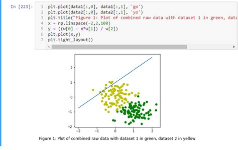 Python Problem Plotting Decision Boundary With Simple Neural Network