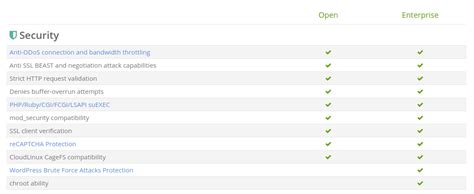 5 reasons on why i prefer openlitespeed over nginx in wordpress wp