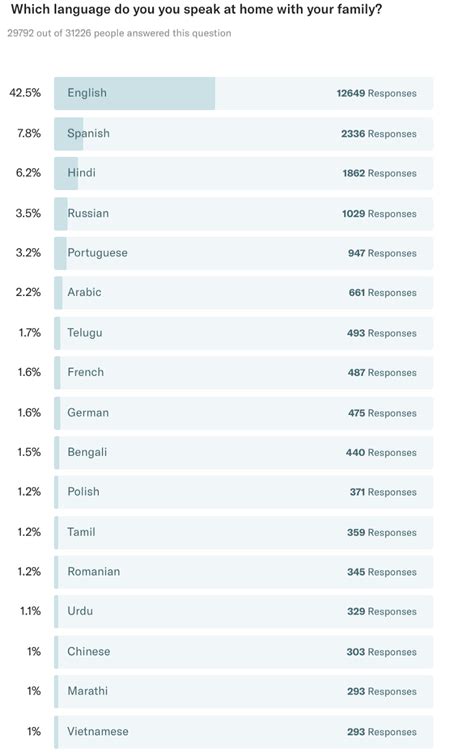 the 2018 new coder survey 31 000 people told us how they re learning