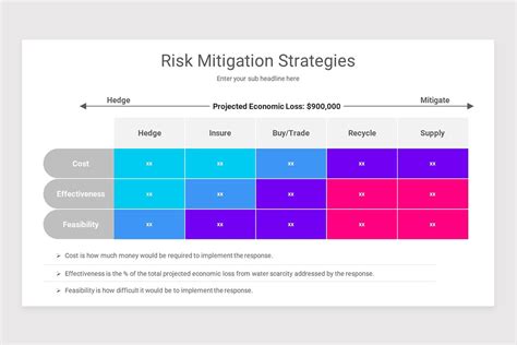 Risk Mitigation Powerpoint Template Nulivo Market