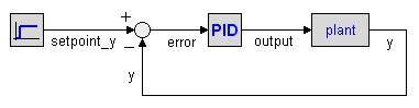 Sim Webhelp Library Signal Control PID Control Continuous Pid
