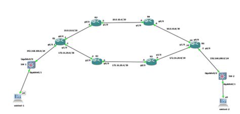 Building A Resilient Network Infrastructure OSPF Based Redundancy Design